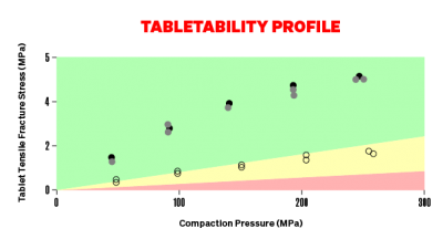 USP Tablet Compression Characterization - gamlentableting.com