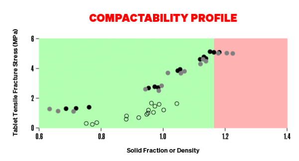 USP Tablet Compression Characterization - gamlentableting.com