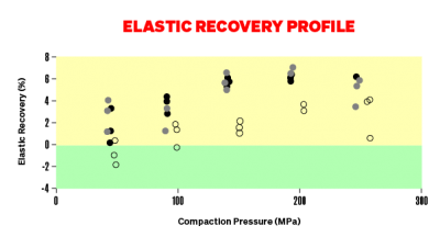 Elastic Recovery - gamlentableting.com