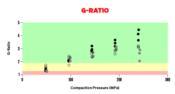 The G-Ratio - gamlentableting.com