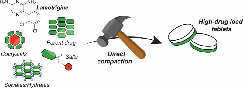 Paper of the month - March 2021 - gamlentableting.com